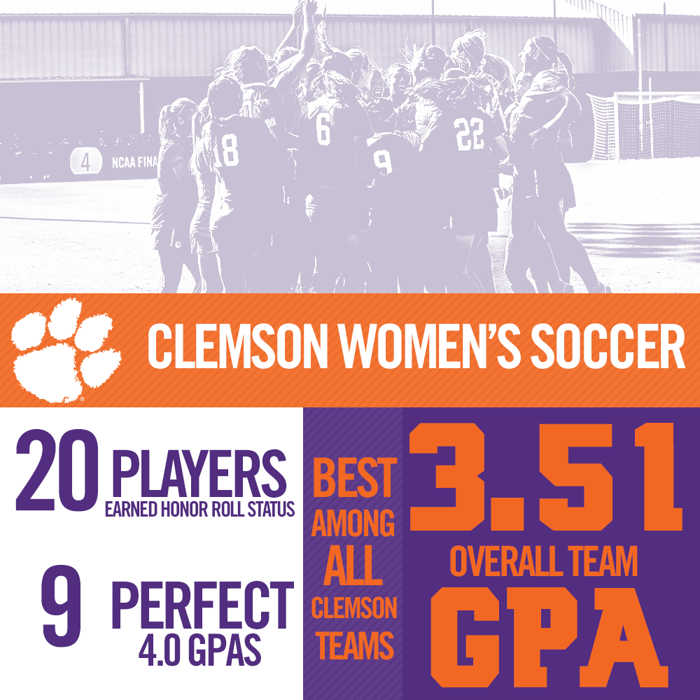 Tigers Record Program?s Third-Best GPA All-Time, Earn Clemson?s Team ...